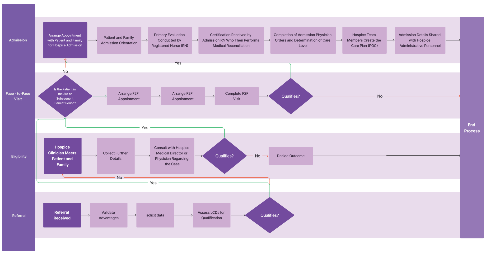 The Power of IT: Refining Conversion Processes and Patient Care